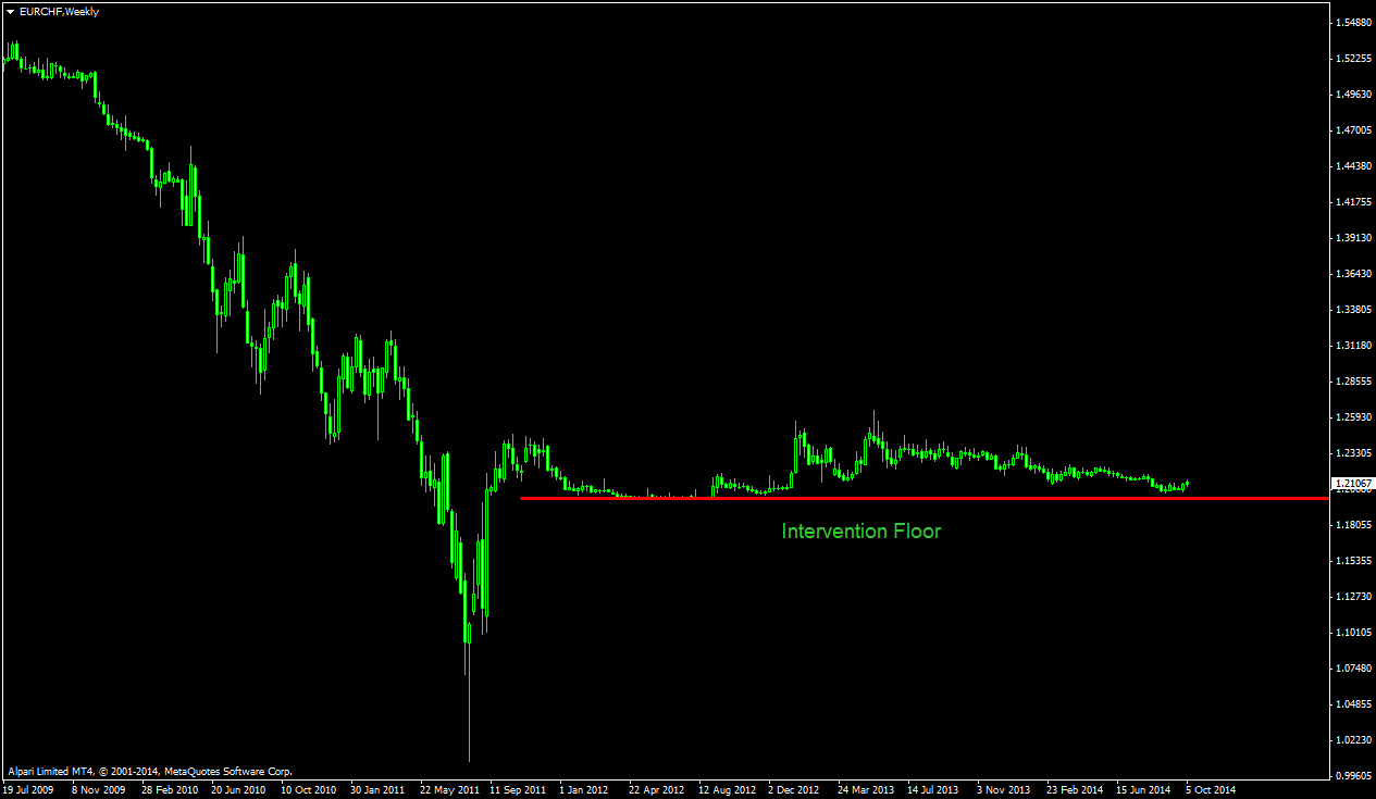 Ending My EUR CHF Carry Trade ending-my-eur-chf-carry-trade
