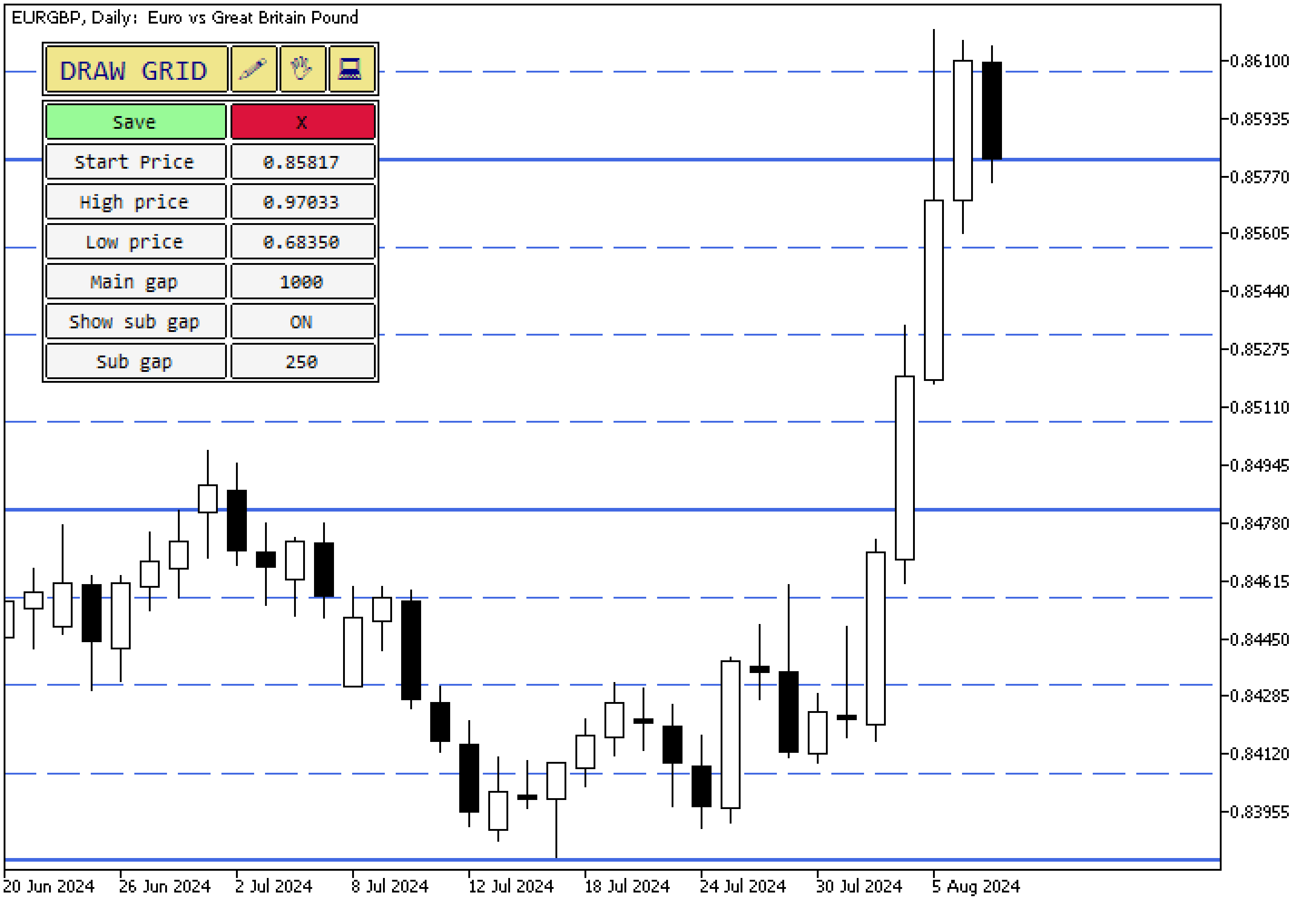 Draw Grid Indicator for MetaTrader