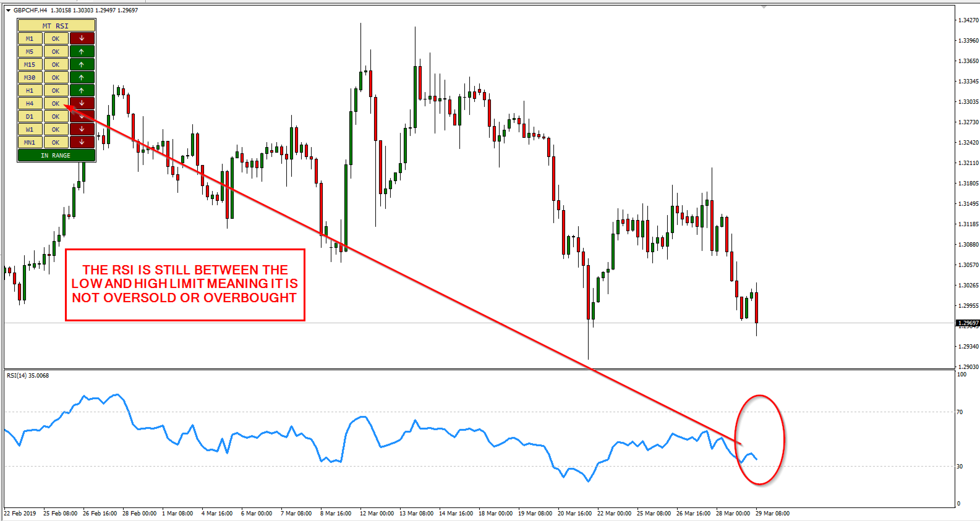 RSI Multi-Timeframe (MTF) Indicator for MT4/MT5