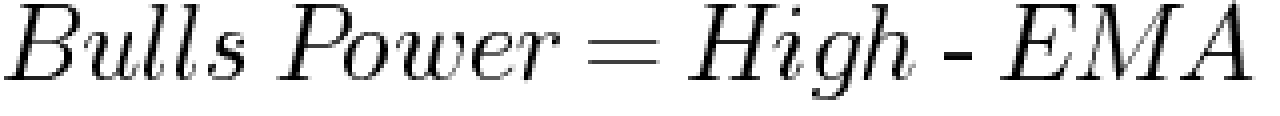 A Beginner's Guide to the Bulls Power and Bear Power Indicators in Forex