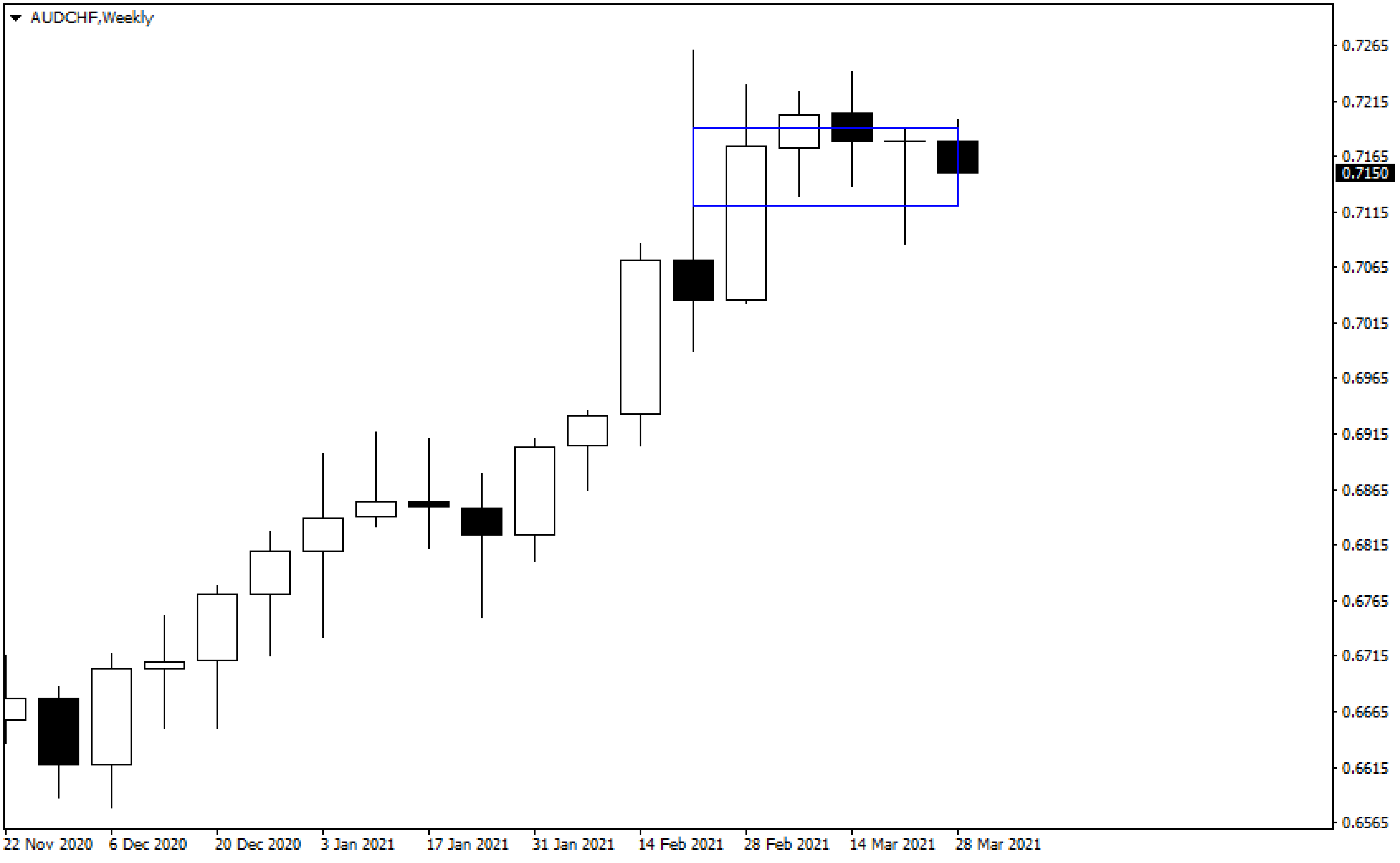 Drawing Filled Rectangles in MQL4/MQL5