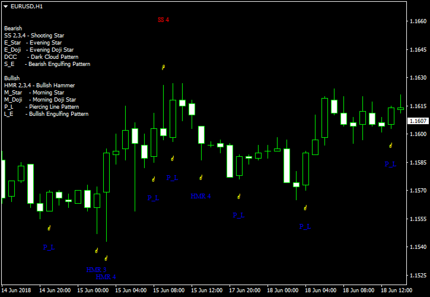 Pattern Recognition Master — MetaTrader Indicator