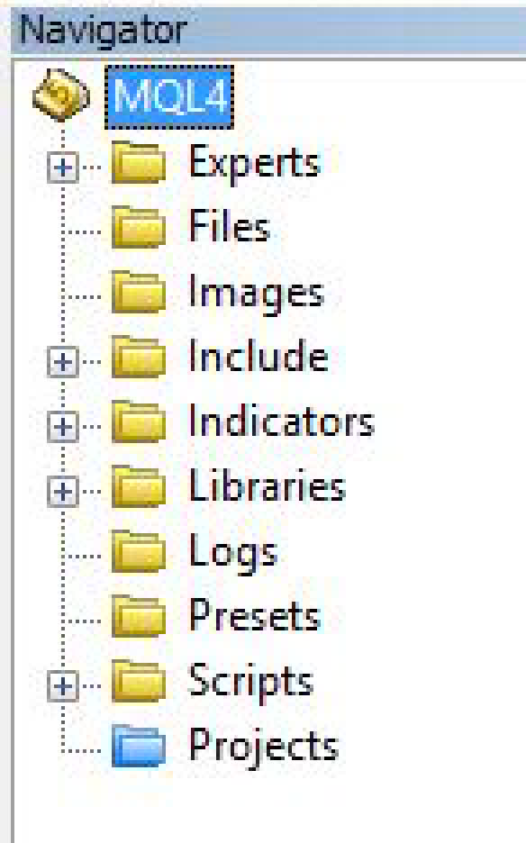 What Is MQL4 Programming Language?