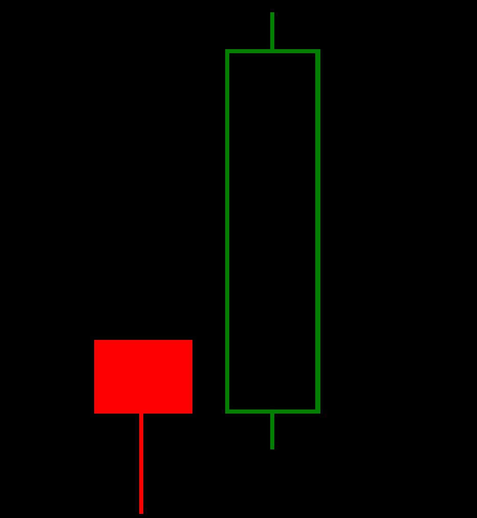 Hollow Candlesticks Chart Indicator for MT5