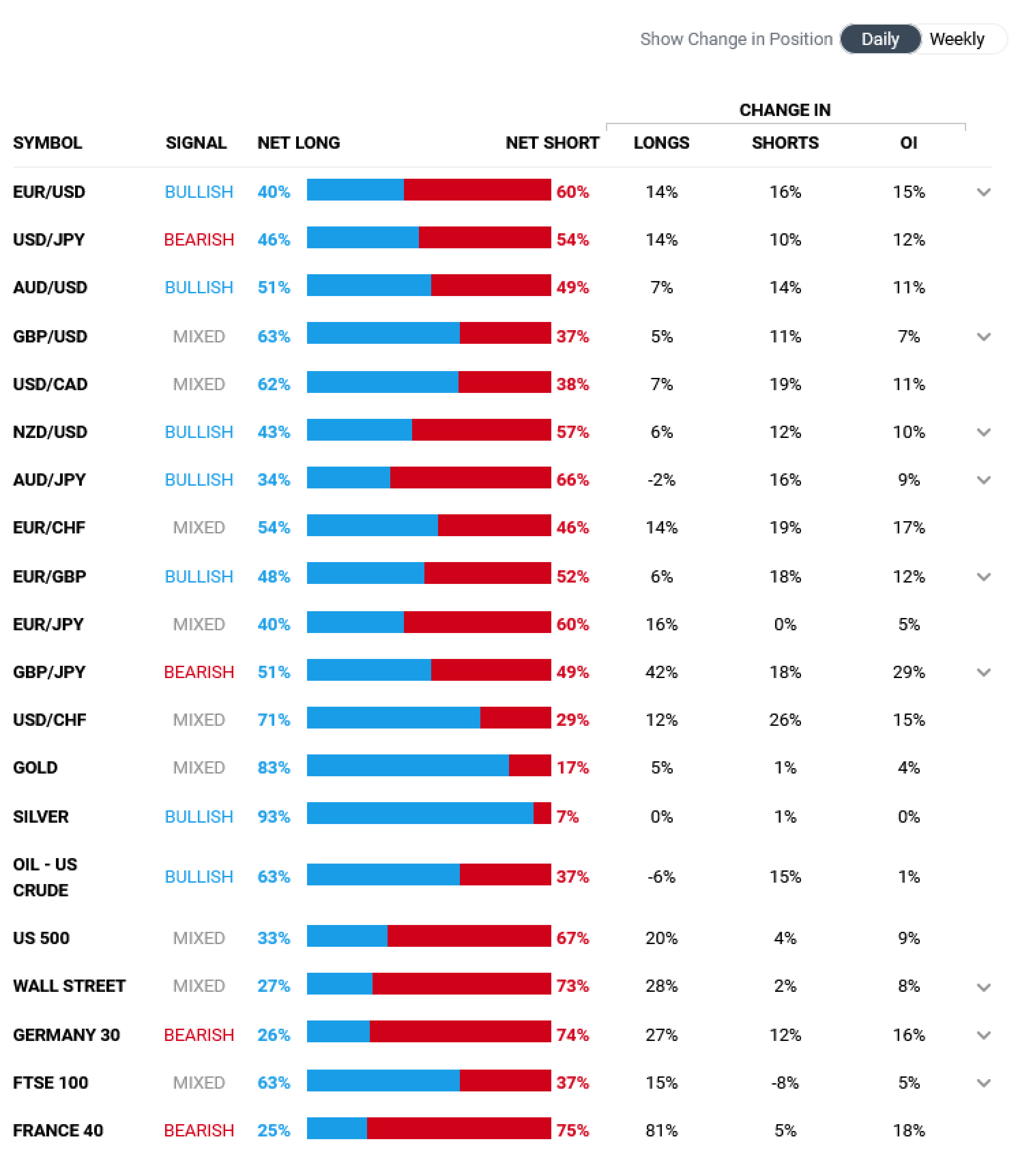 How Good Is Sentiment Analysis in Forex?