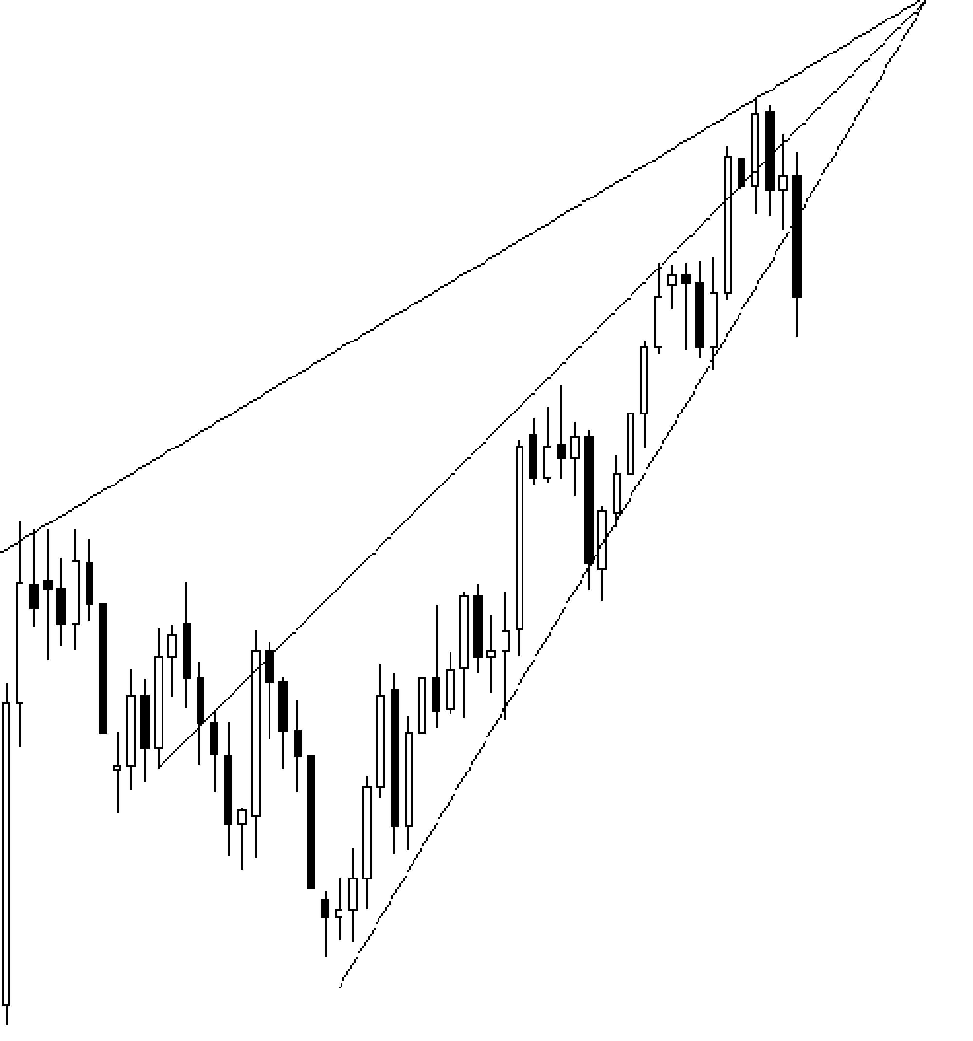 Forex Chart Patterns