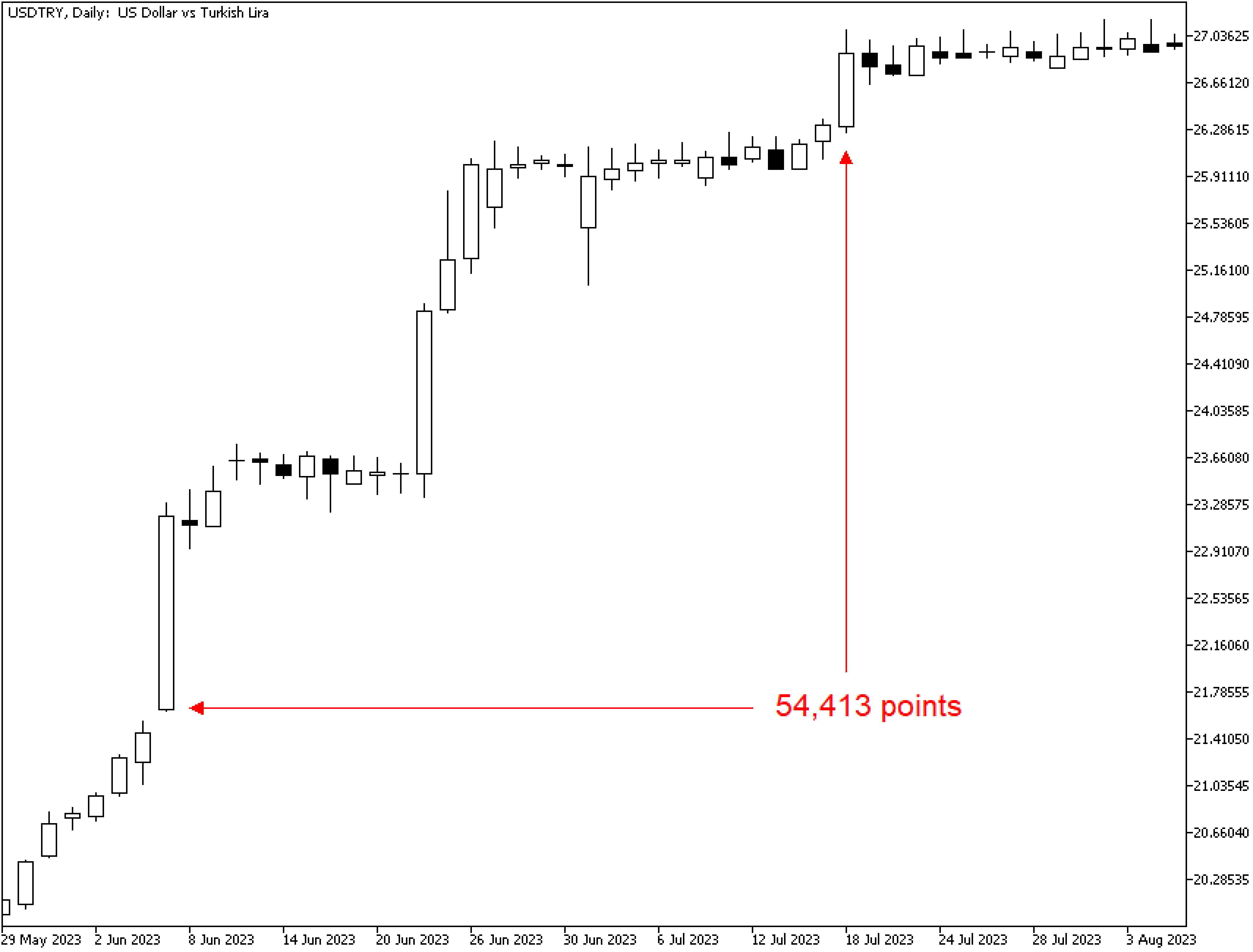 Pips (Forex Course Lesson)