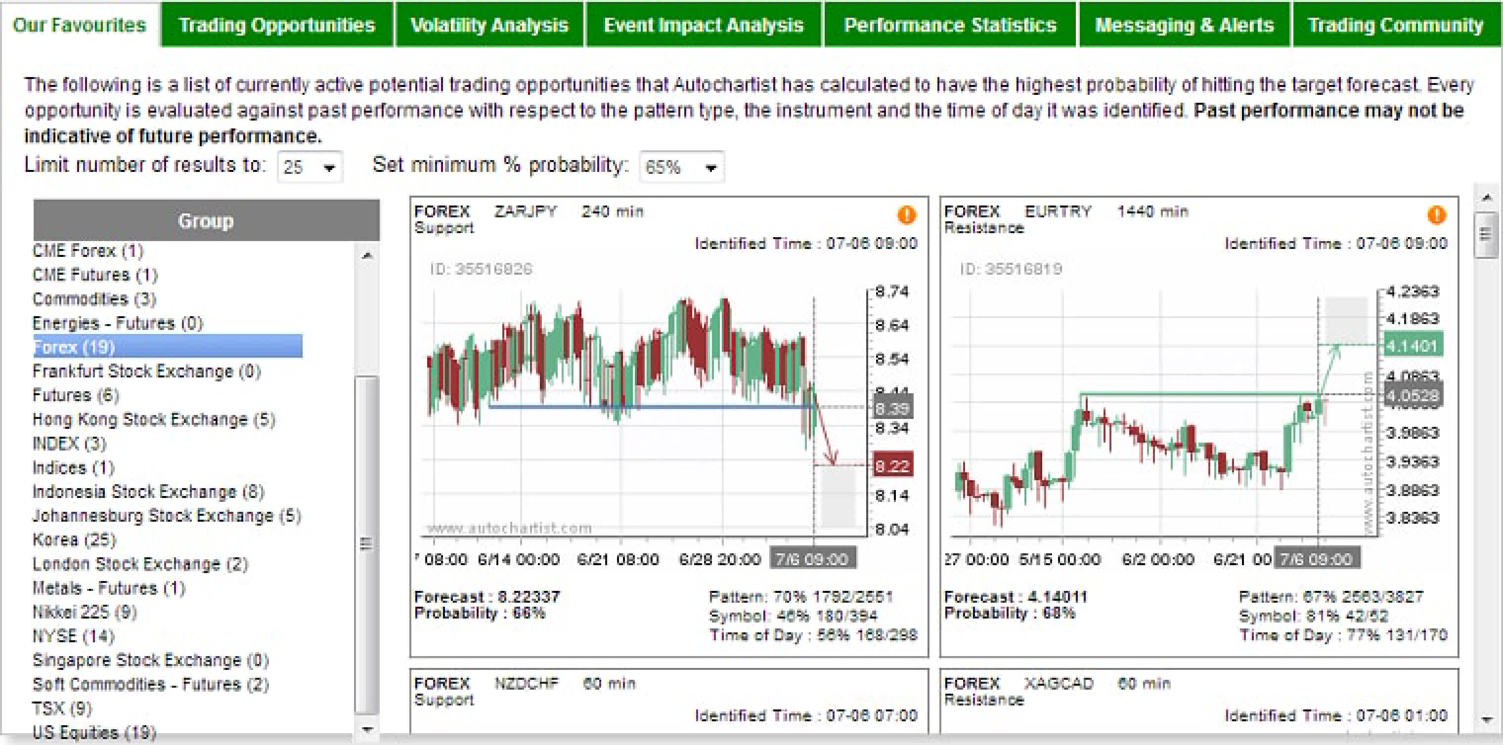 Autochartist Review