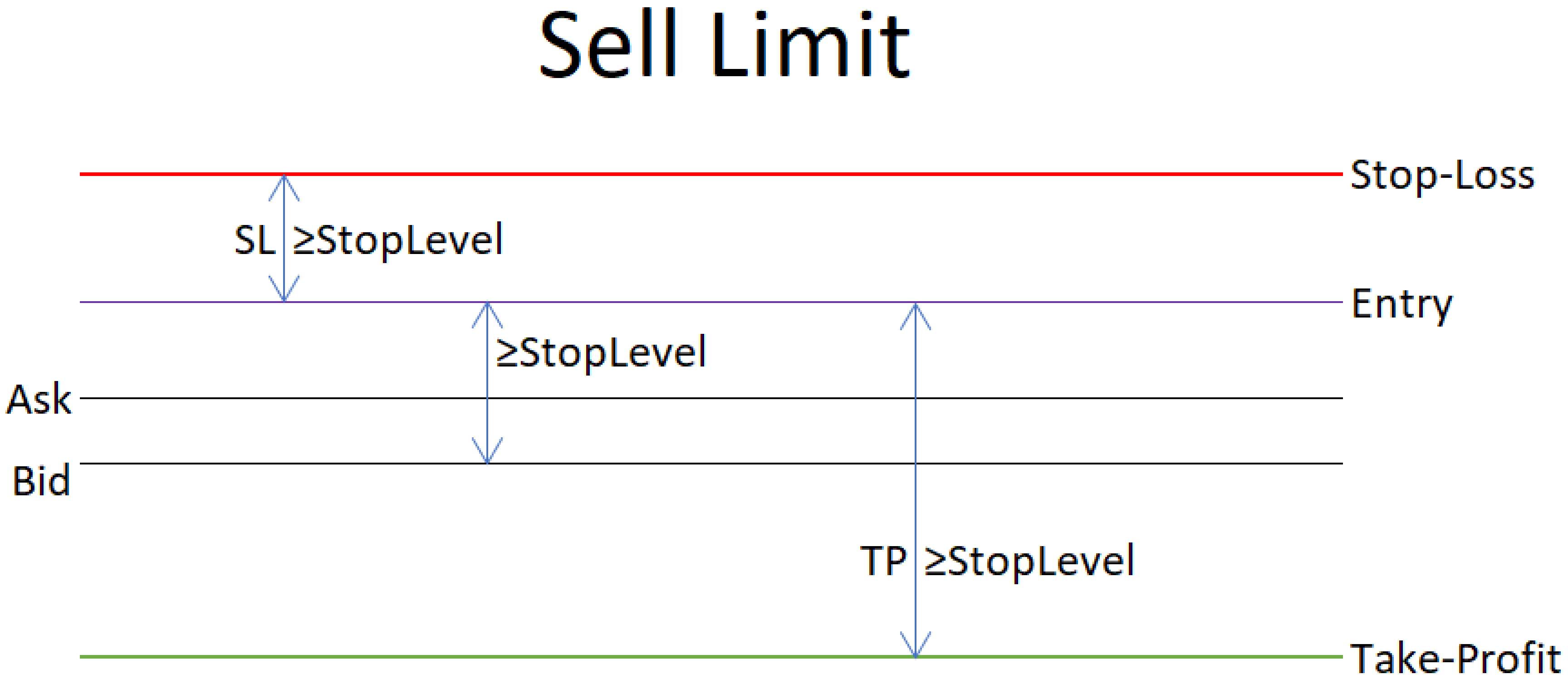 OrderSend Error 130 — What to Do? Complete MQL4 Tutorial