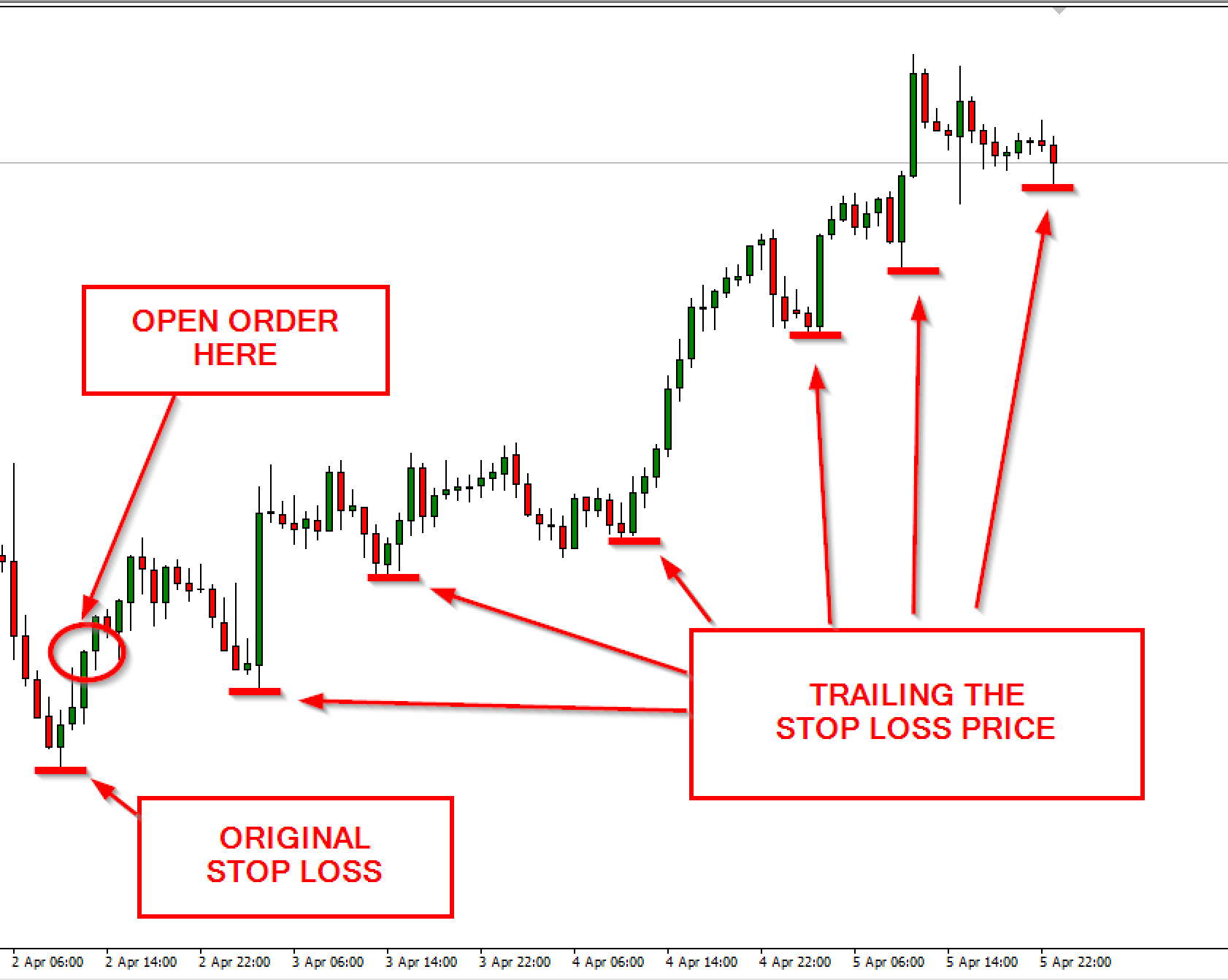 How to Automate Trailing Stop-Loss in MetaTrader with EA?