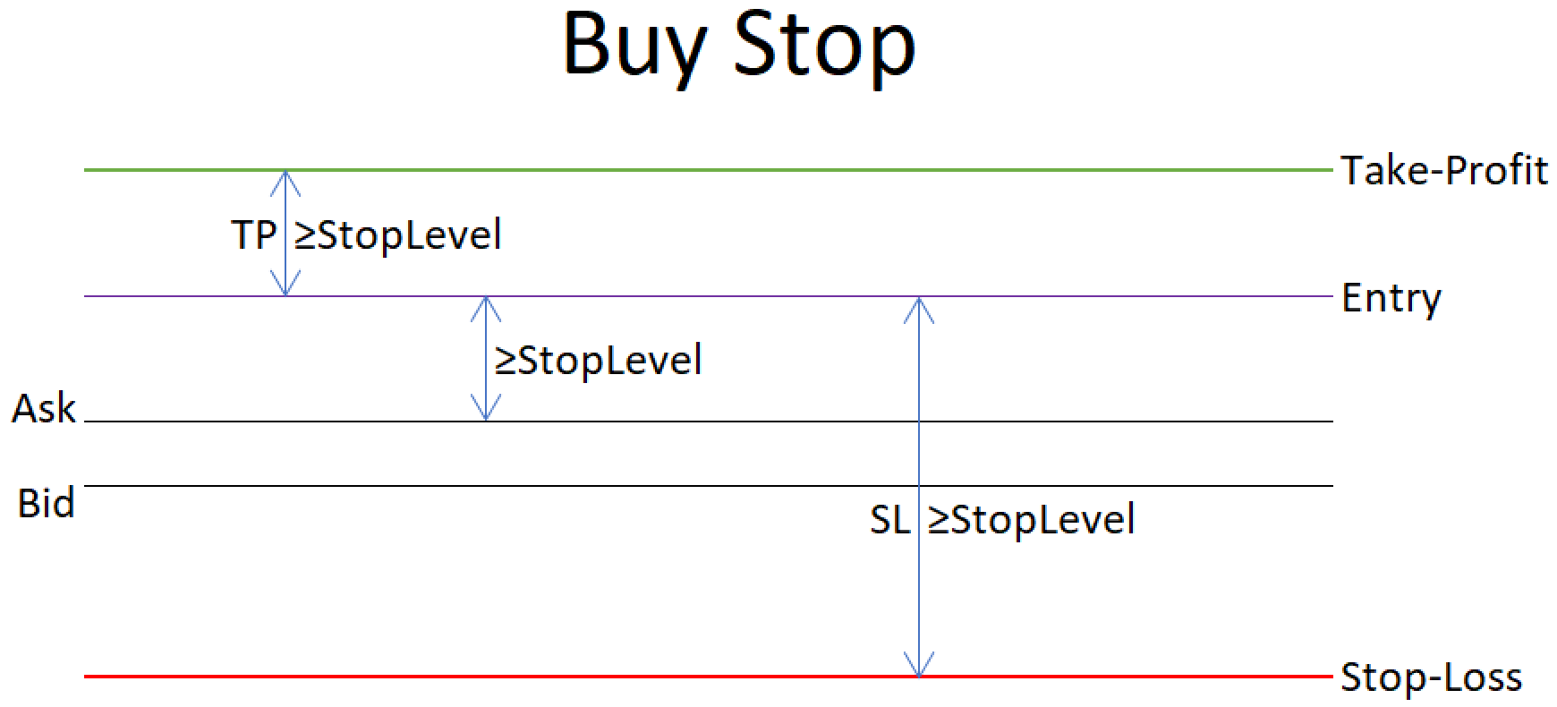 OrderSend Error 130 — What to Do? Complete MQL4 Tutorial