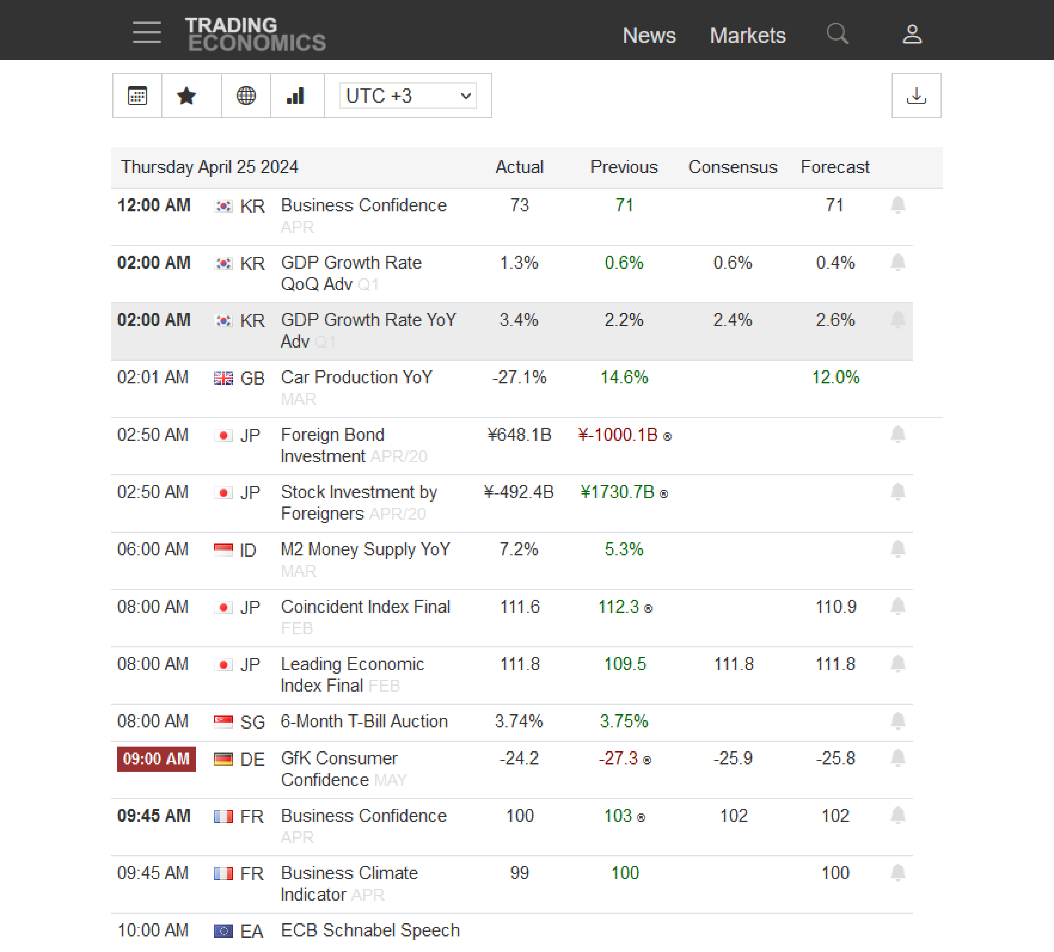 Top 11 Forex Calendars in 2025