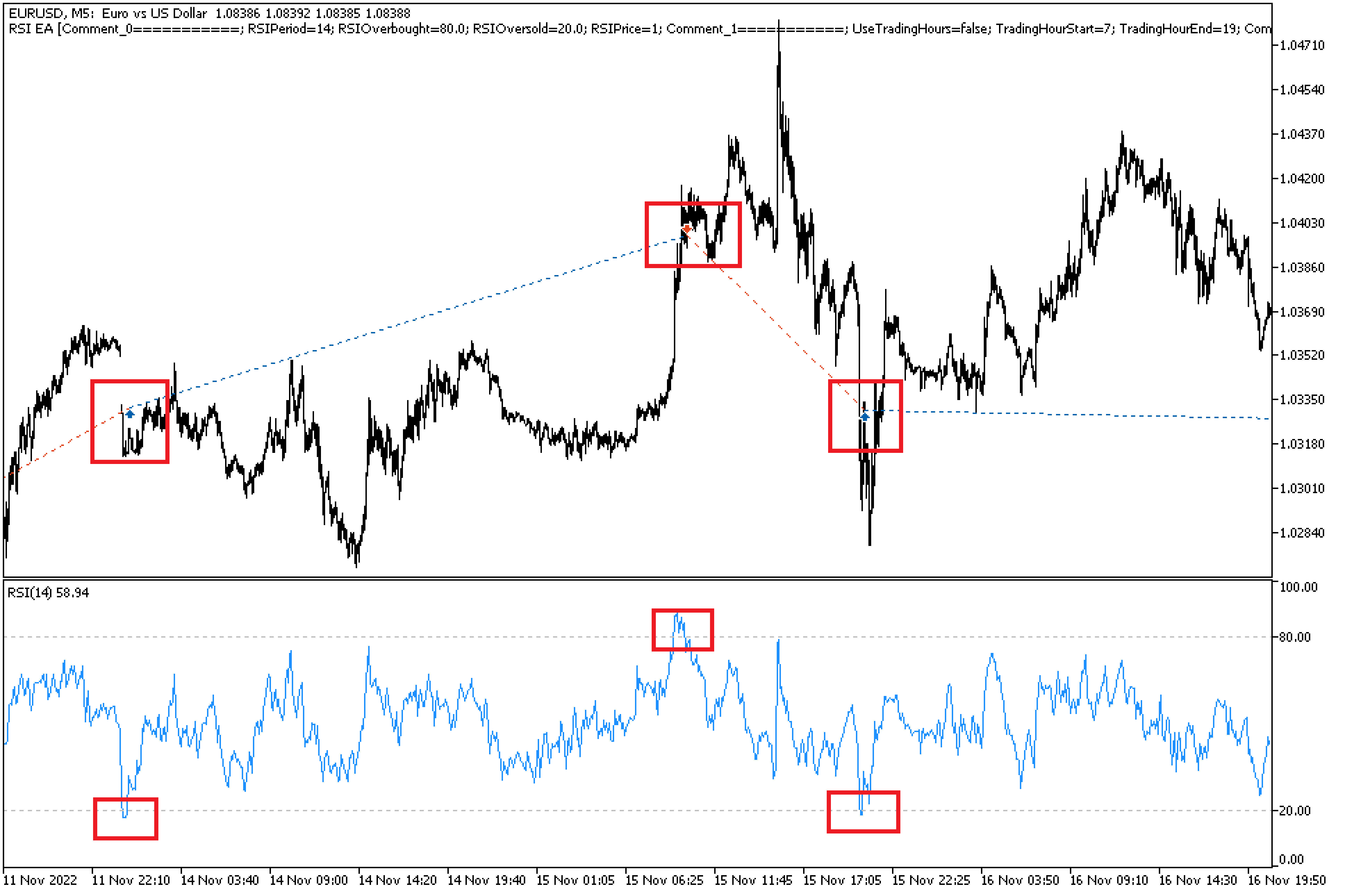 MT5 RSI Expert Advisor — RSI EA for MetaTrader 5
