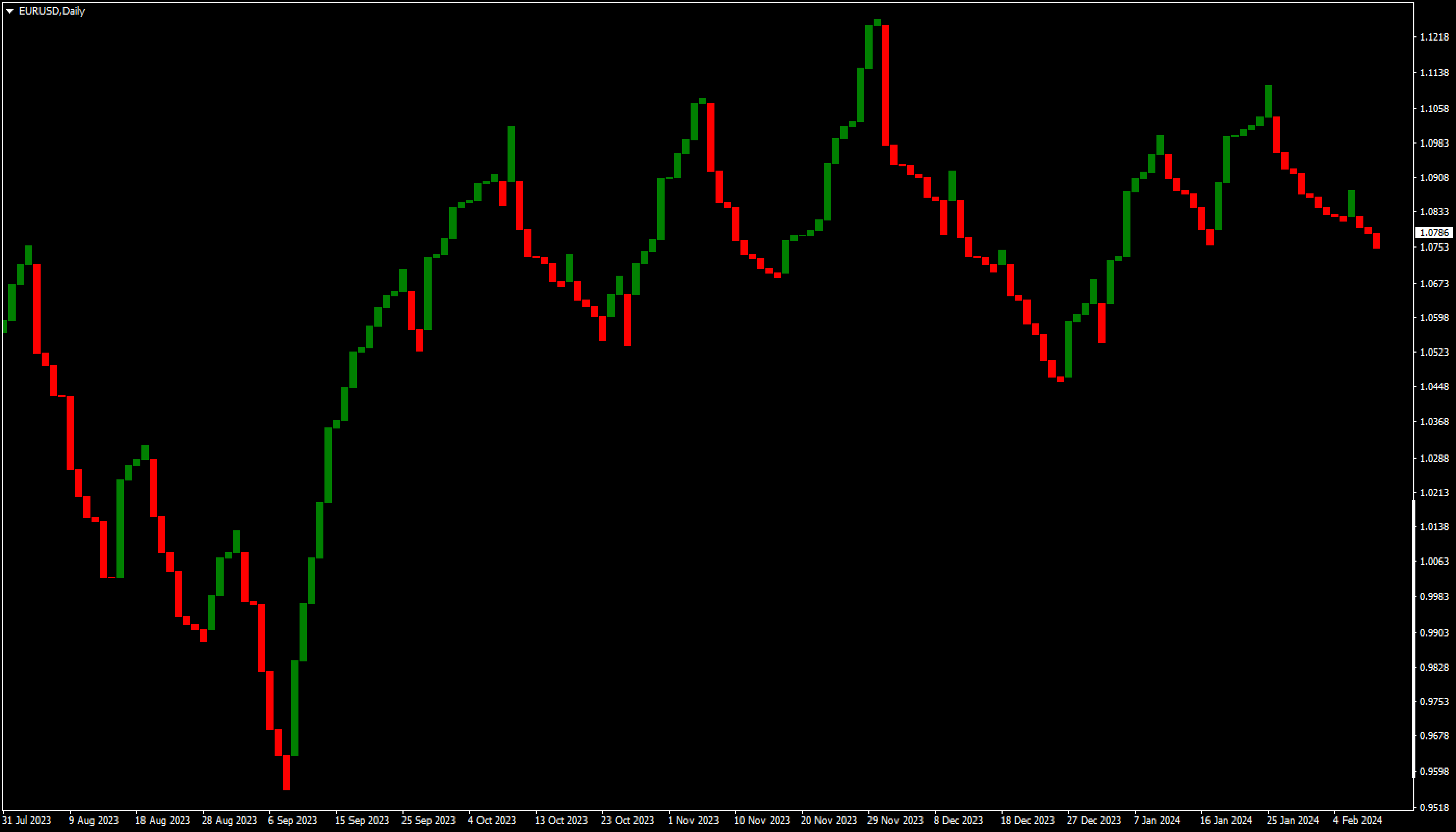 Line Break Charts 101 (Three-Line Break Charts)