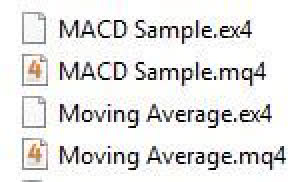 What Is MQL4 Programming Language?