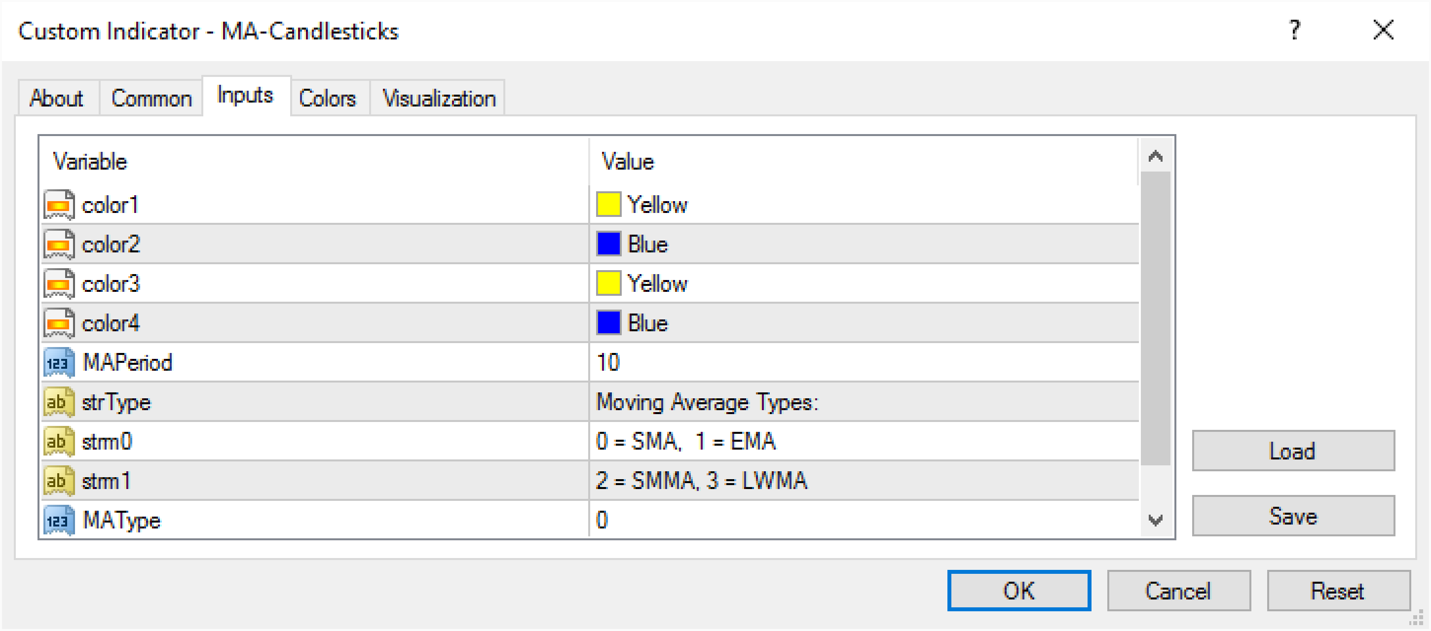 Input Parameters in MetaTrader Programs