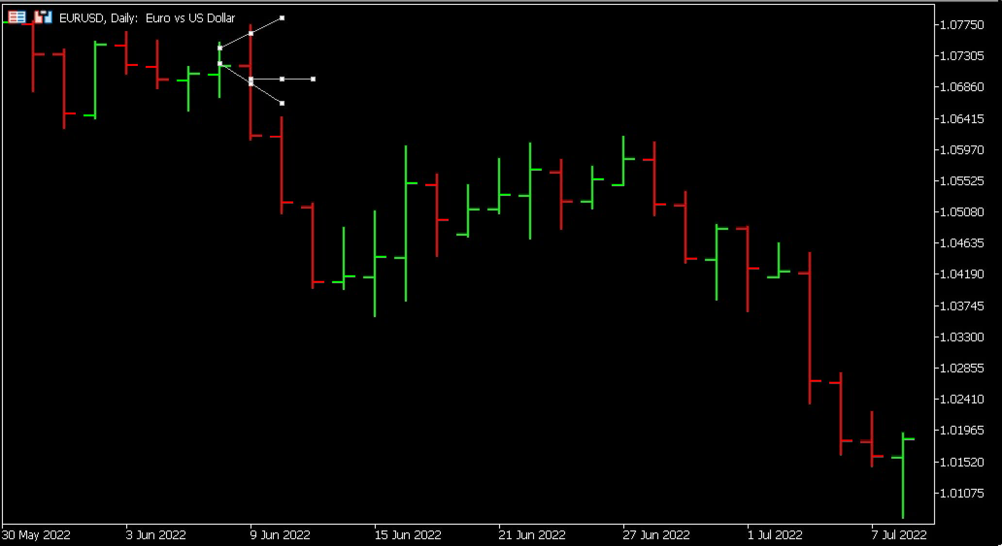 Broadening Top Chart Pattern Guide