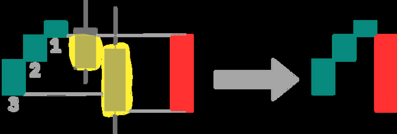 Line Break Charts 101 (Three-Line Break Charts)