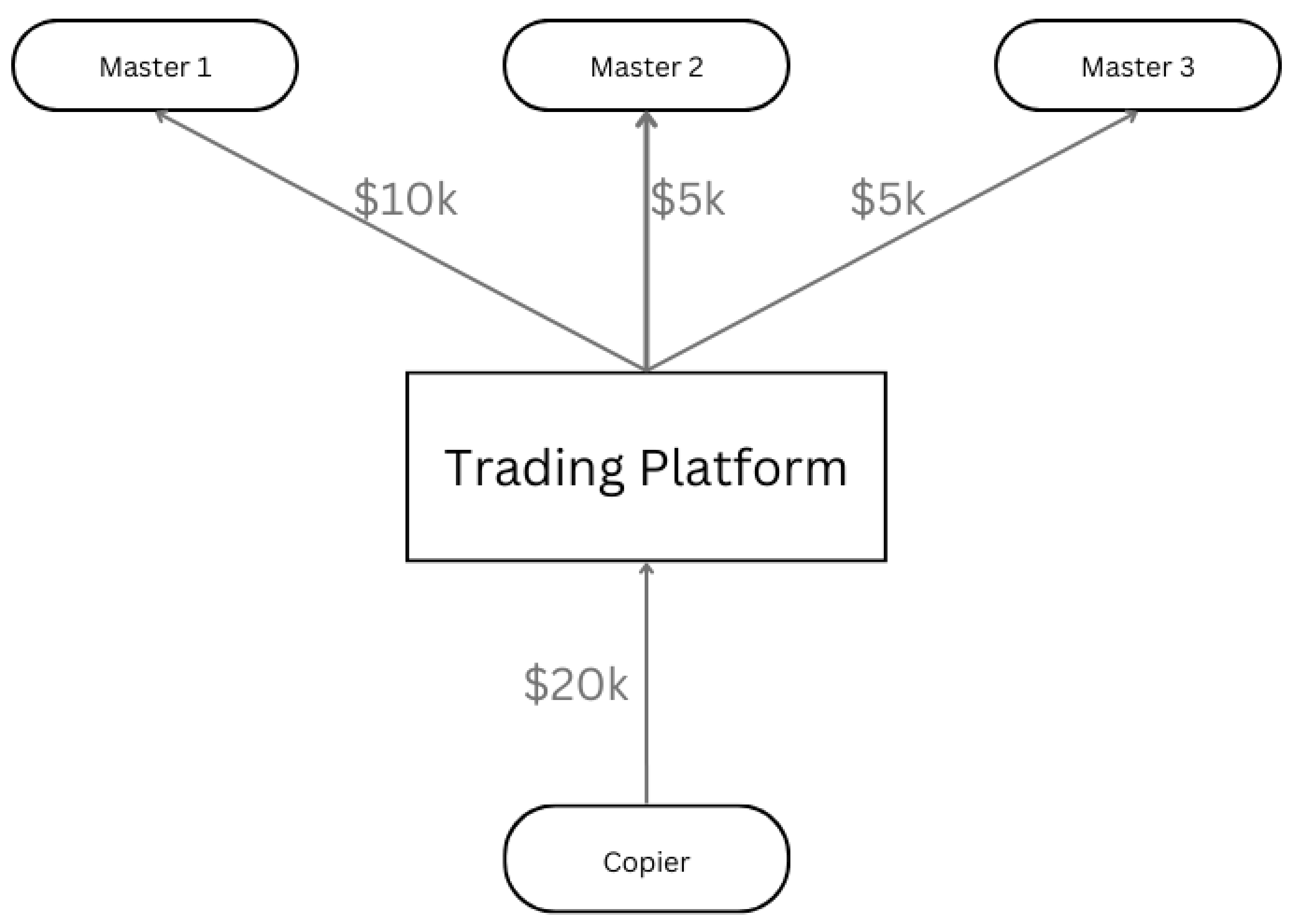 Copy Trading: What It Is, Its Advantages and Disadvantages