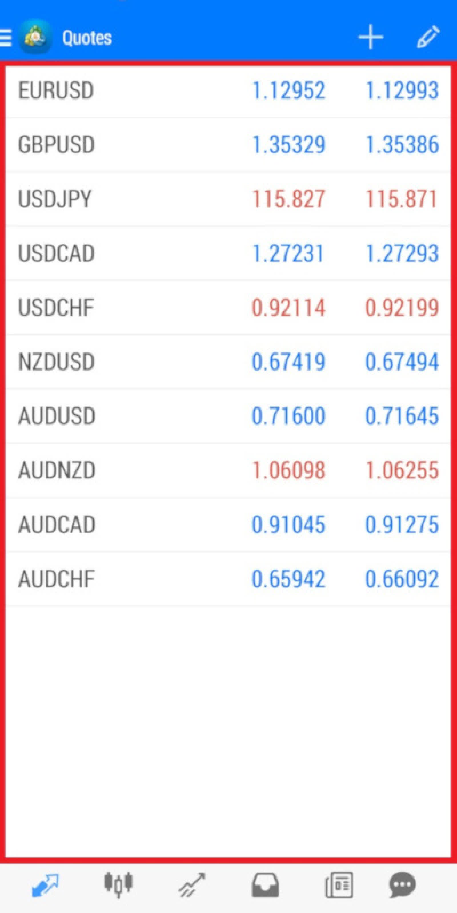 MetaTrader 4 Mobile App for Android