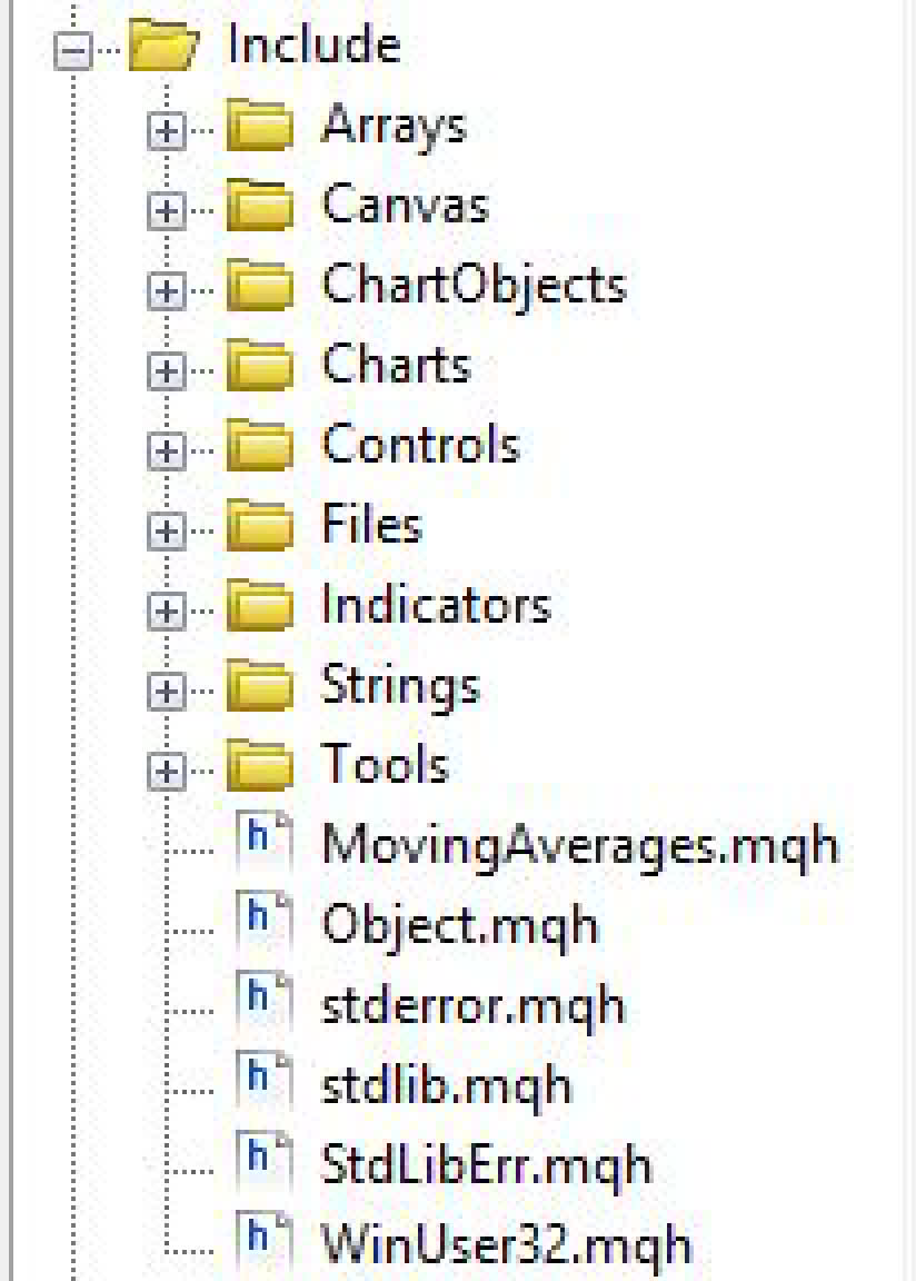What Is MQL4 Programming Language?