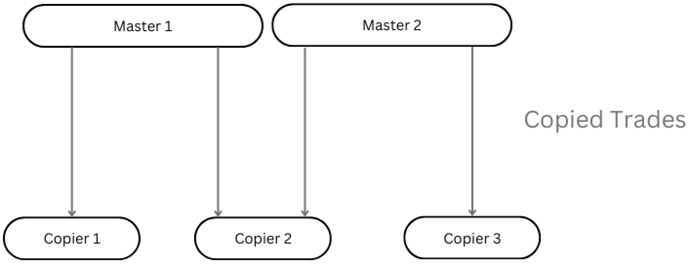 Copy Trading: What It Is, Its Advantages and Disadvantages