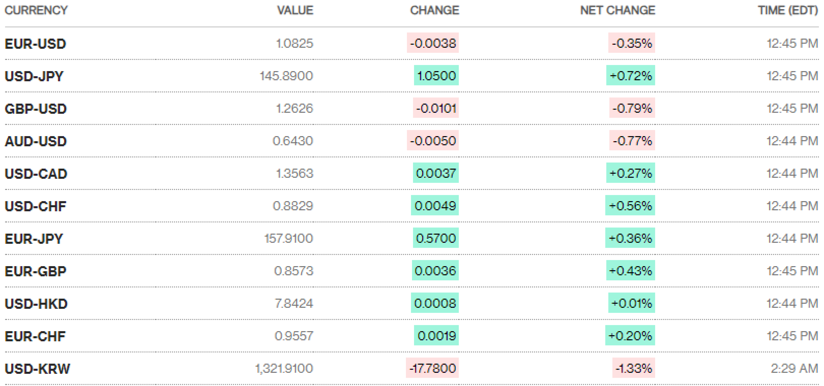 What Is Forex Trading?