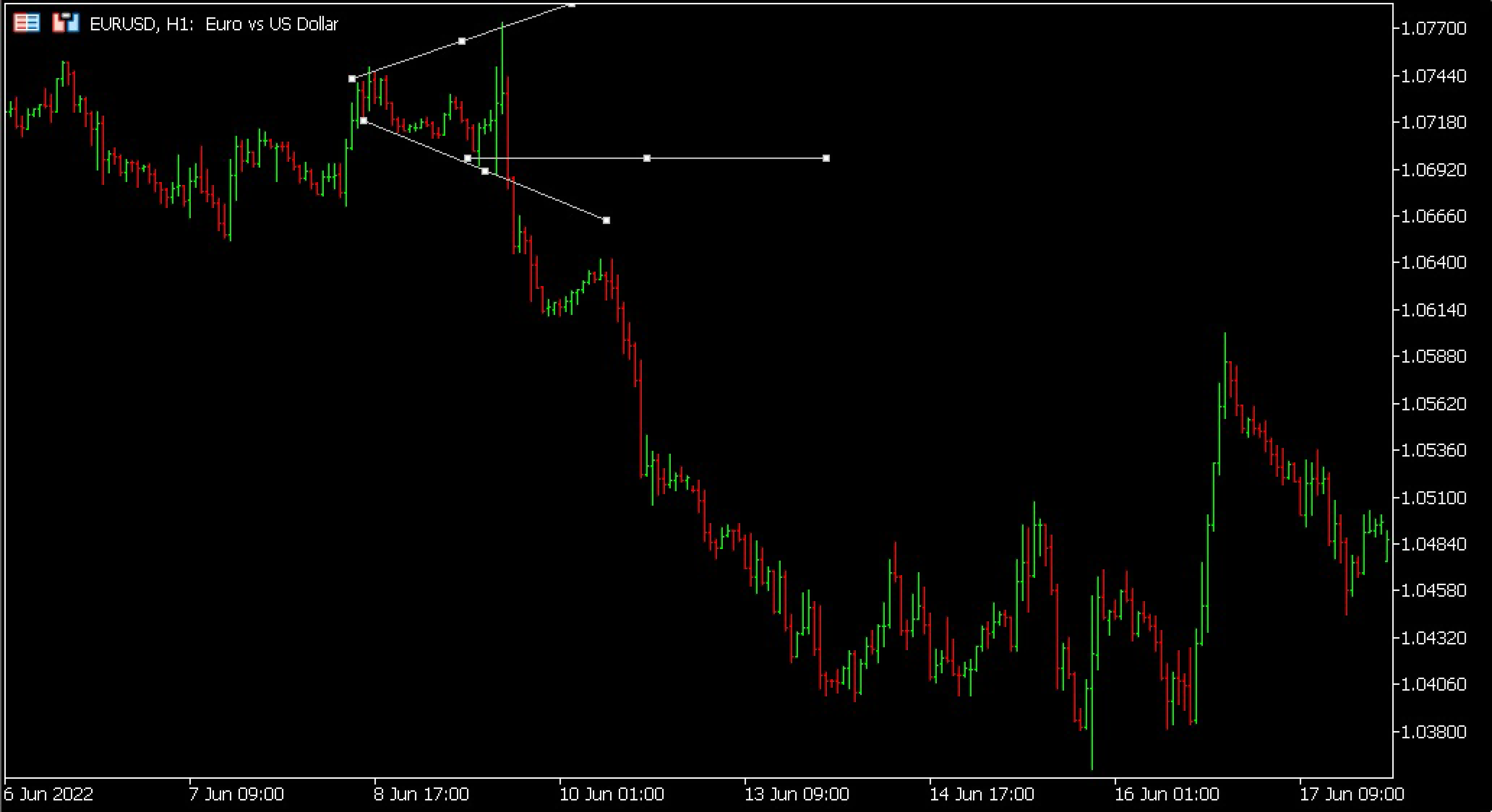Broadening Top Chart Pattern Guide