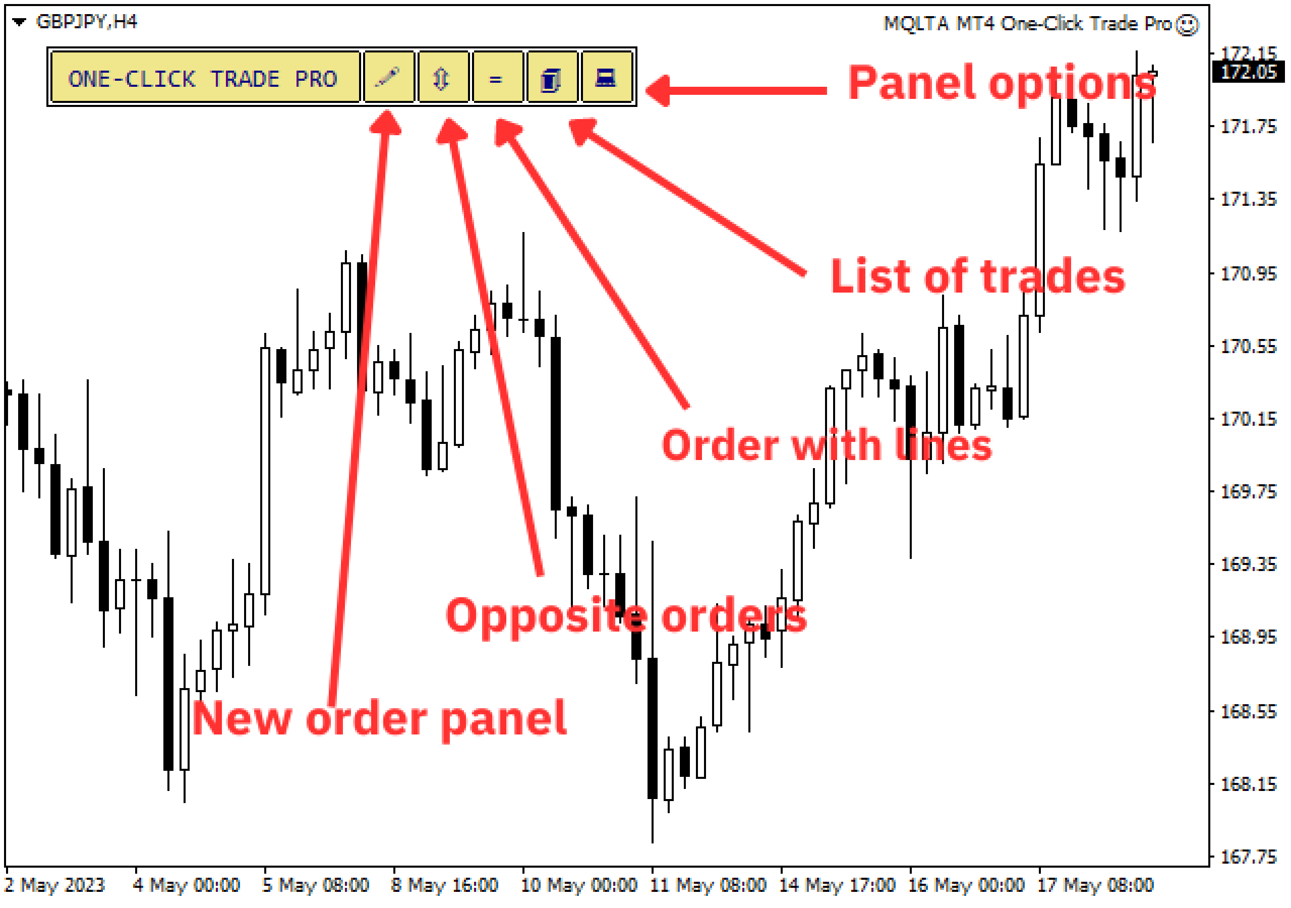 One-Click Trade Pro MT4 EA