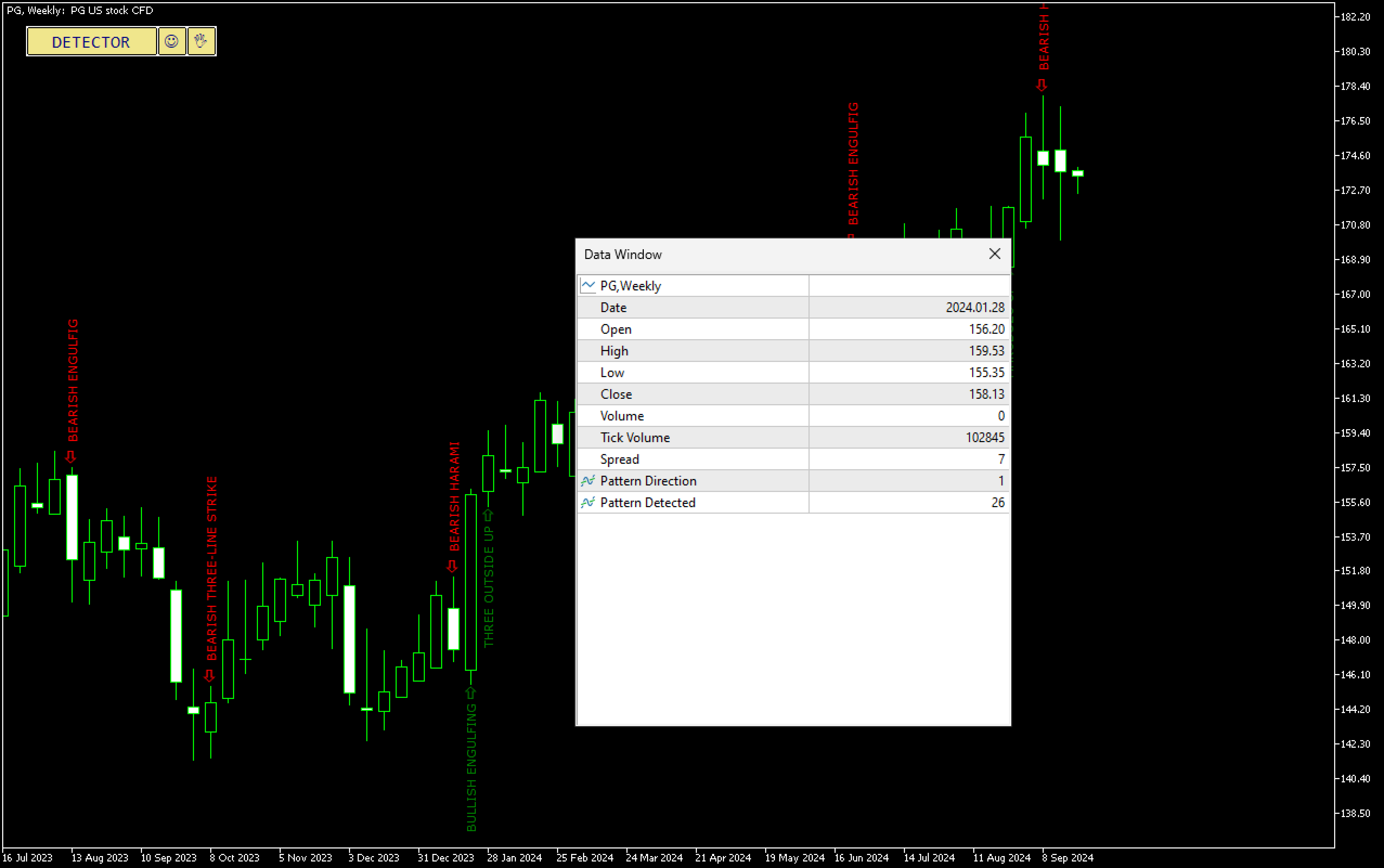 Candlestick Pattern Indicator for MT4 and MT5