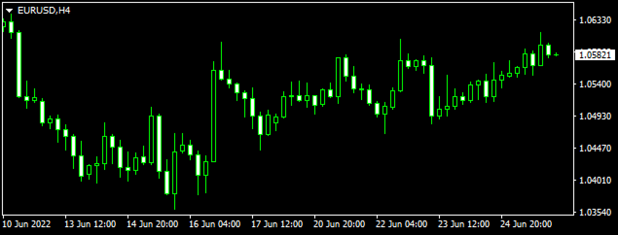How to Take Screenshots in MetaTrader 4