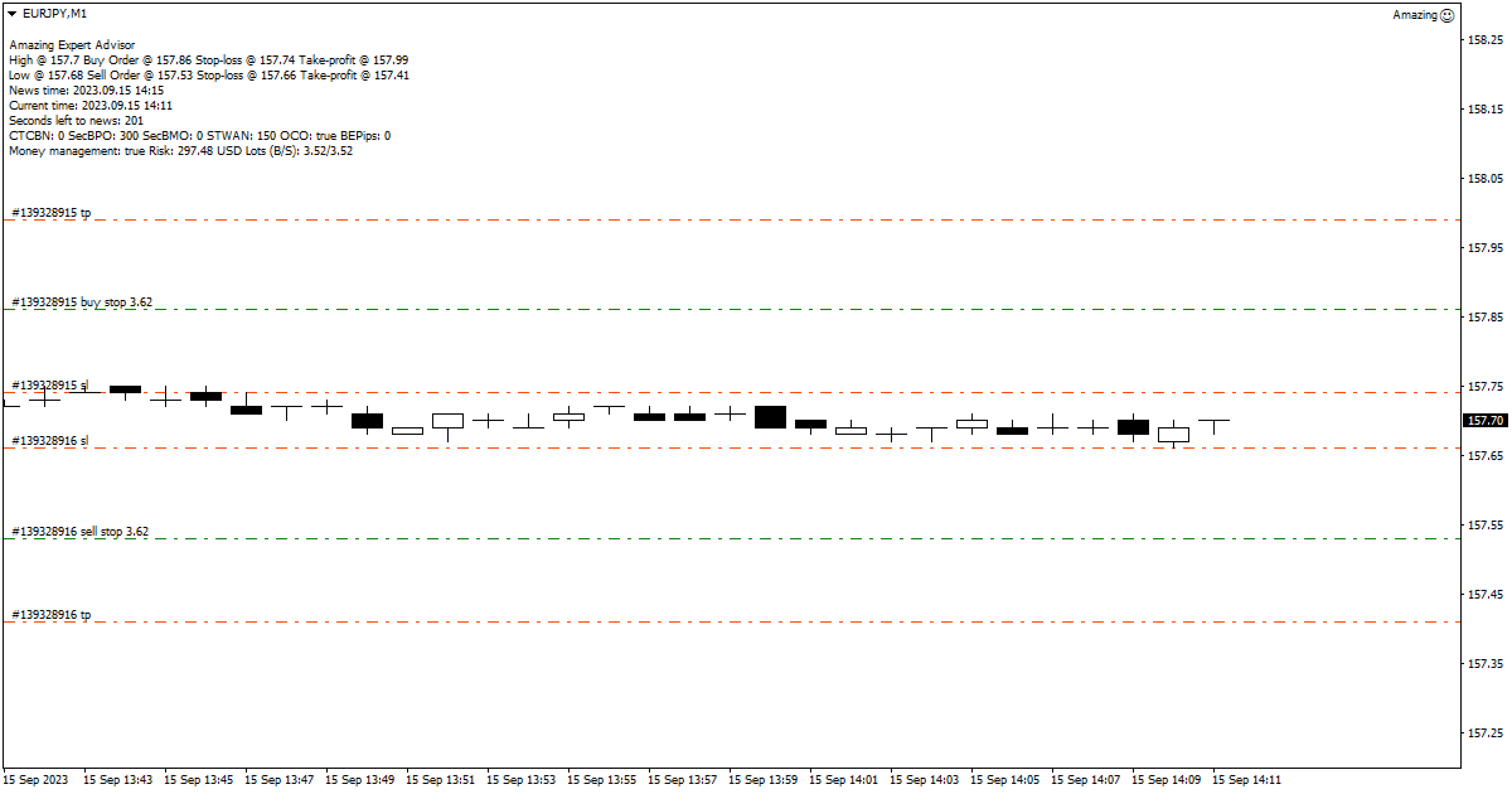 Amazing - MetaTrader Expert Advisor (MT4/MT5)
