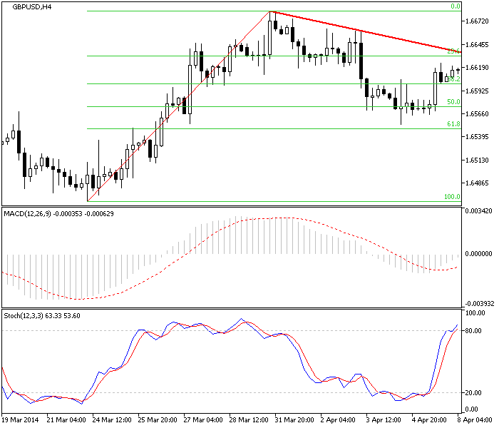 Multi-Timeframe Analysis (MTF) in Forex Multi-Timeframe Analysis (MTF) in Forex