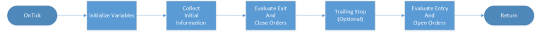 MT4 Expert Advisor Template