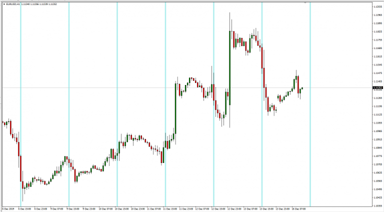 Trading Session Time Indicator For Mt4 Mt5