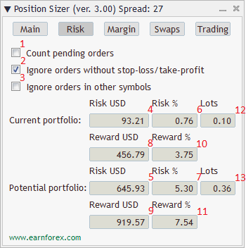 Asesor experto Position Sizer para MT4/MT5